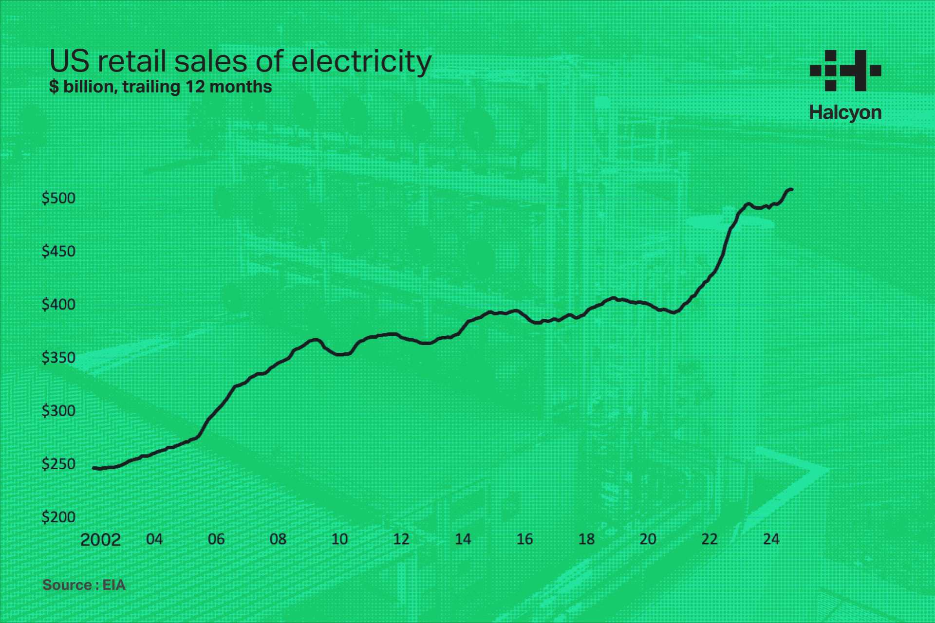 Making sense of the energy data haystack with AI | Latitude Media